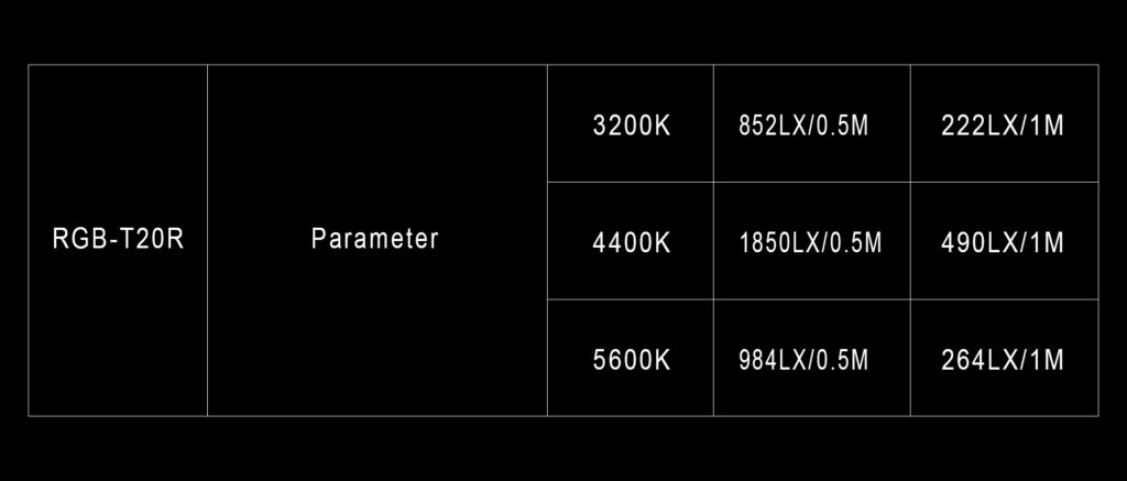 T20R-exp - GVM Official Site