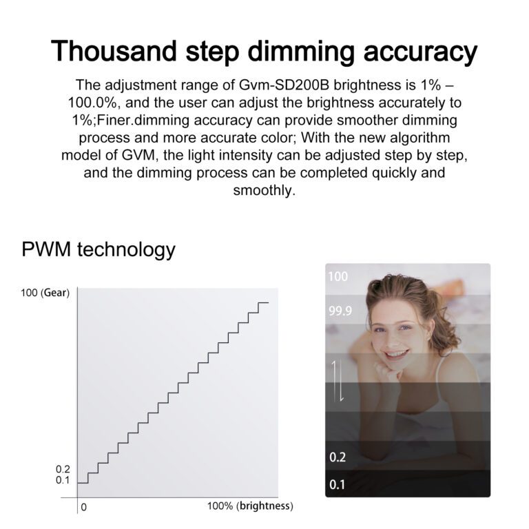 GVM PRO-SD200B 200W Bi-Color Monolight(V-mount && Mesh Bluetooth) – GVMLED