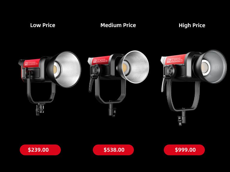 The Ultimate Movie Studio Lights Guide: Types, Specs & Budget - GVM ...
