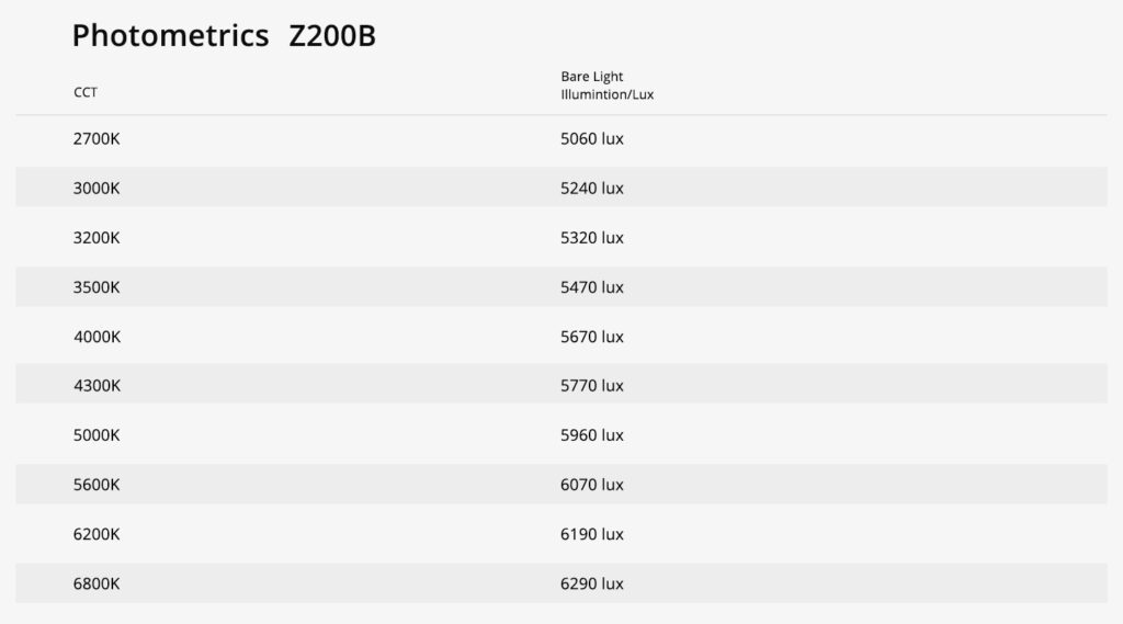 Best Photo Studio Lighting Setup 2026 - GVM Official Site