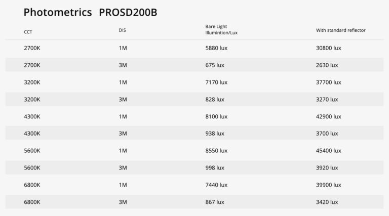 GVM PRO SD200B DL - GVM Official Site