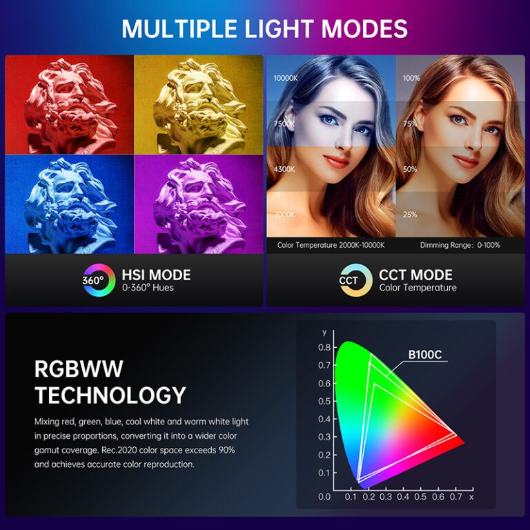 GVM B100C 100W RGB&Bi-Color Flexible LED Light - GVM Official Site