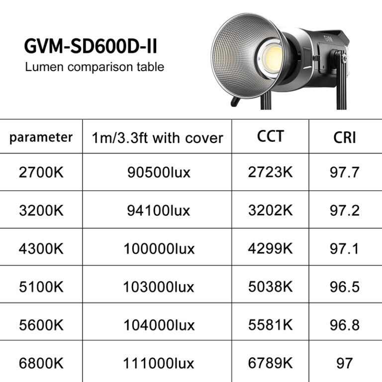 GVM SD600D-II 600W Upgraded Bi-Color LED Video Light - GVM Official Site