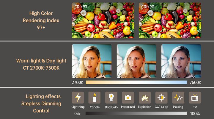 GVM SD80D 80w Bi-Color Spotlight Daylight - GVM Official Site