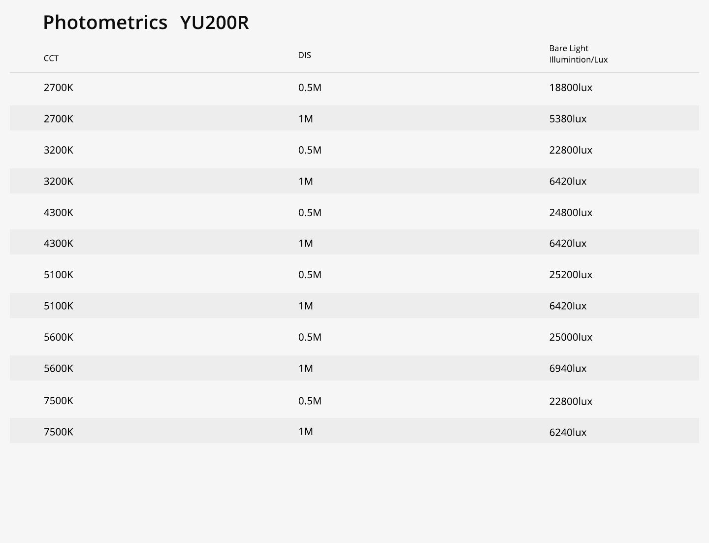 GVM YU200R DL - GVM Official Site